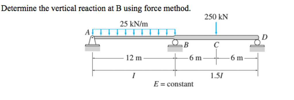 Solved Determine the vertical reaction at B using force | Chegg.com