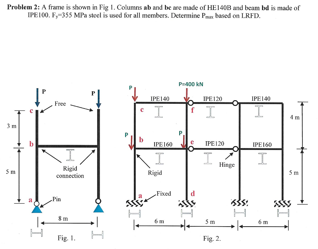 Problem 2: A frame is shown in Fig 1. Columns ab and | Chegg.com