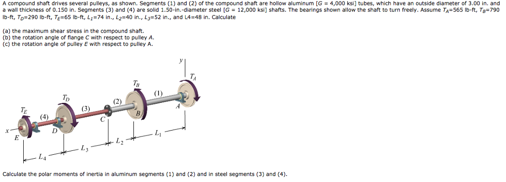 Solved A compound shaft drives several pulleys, as shown. | Chegg.com