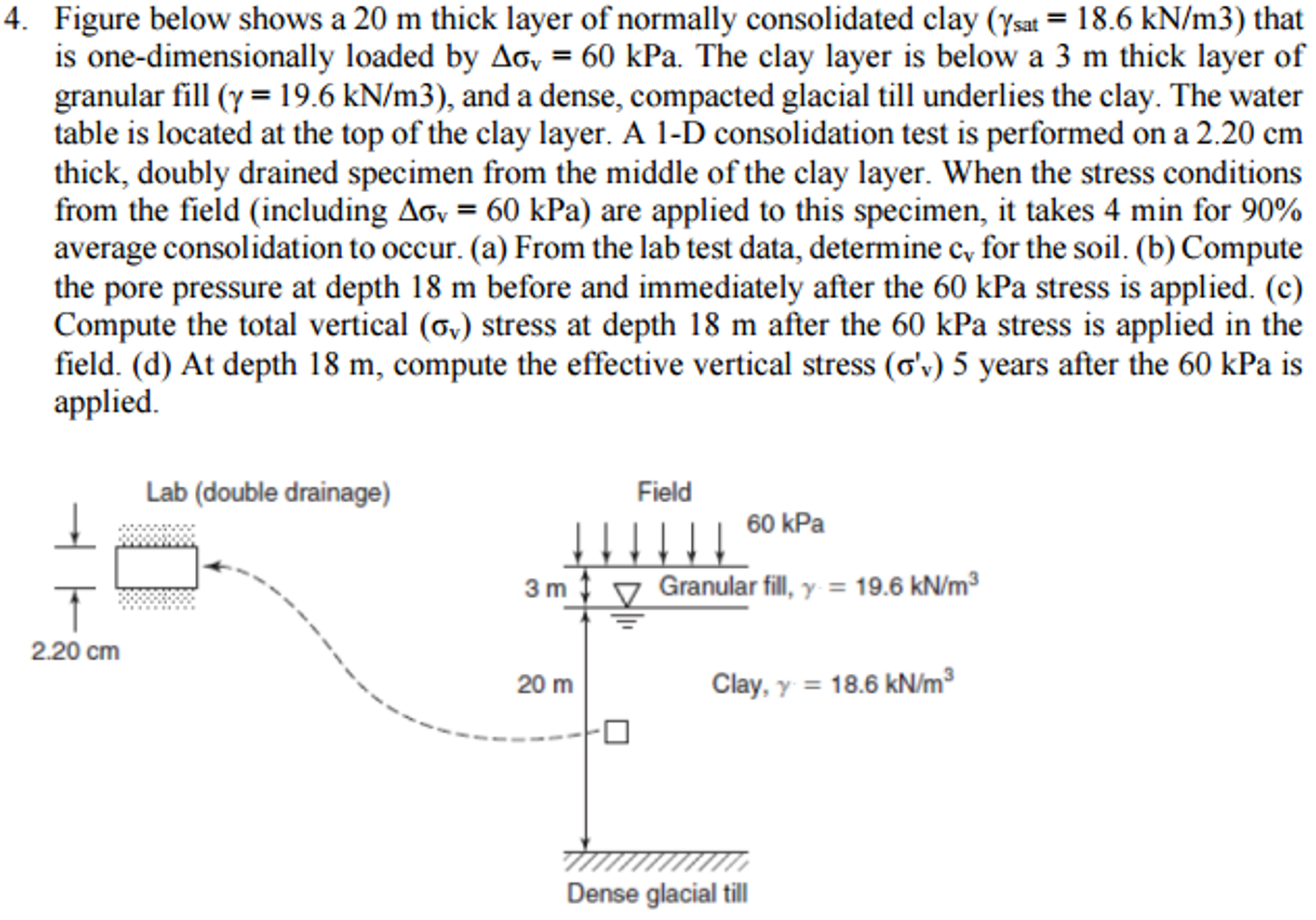 Solved Figure below shows a 20 m thick layer of normally | Chegg.com