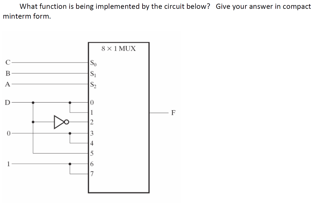 Solved What function is being implemented by the circuit | Chegg.com