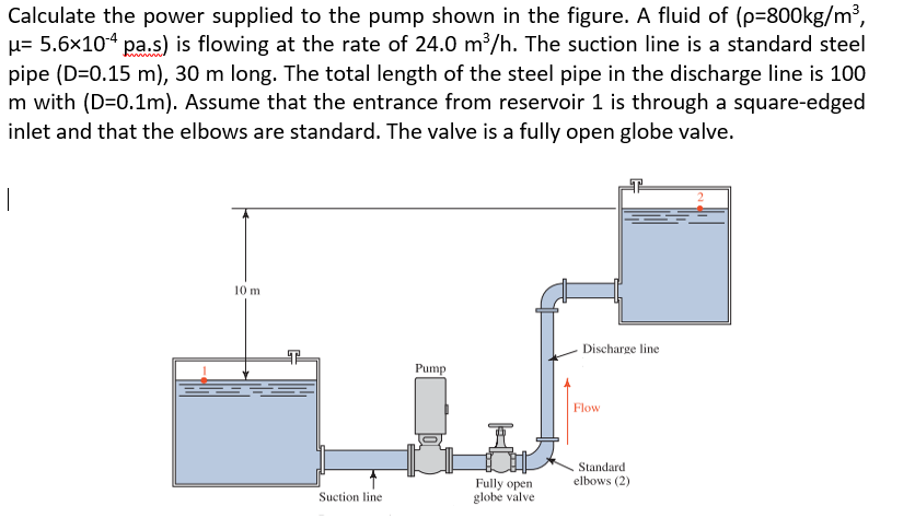 Solved Calculate the power supplied to the pump shown in the | Chegg.com