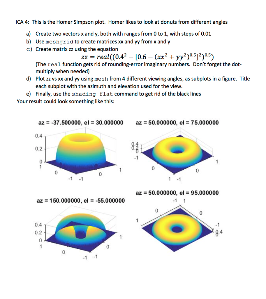 Solved ICA 4: This is the Homer Simpson plot. Homer likes to | Chegg.com
