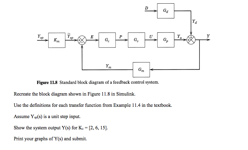Solved 8p sp Figure 11.8 Standard block diagram of a | Chegg.com
