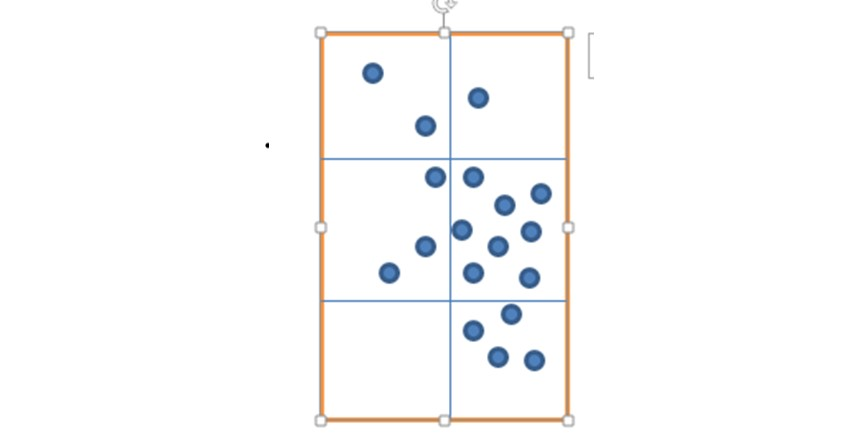 Quadrat analysis: Perform a quadrat analysis on the | Chegg.com