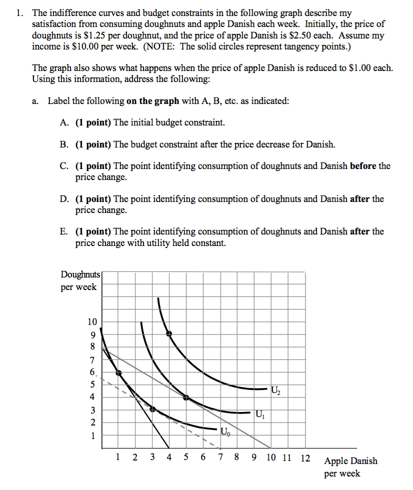 Solved The indifference curves and budget constraints in the | Chegg.com