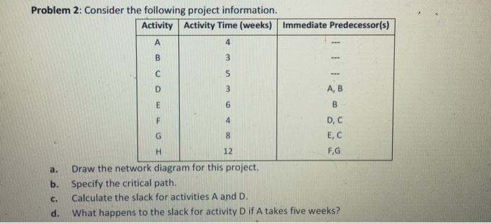Solved Consider the following project information. Draw the | Chegg.com