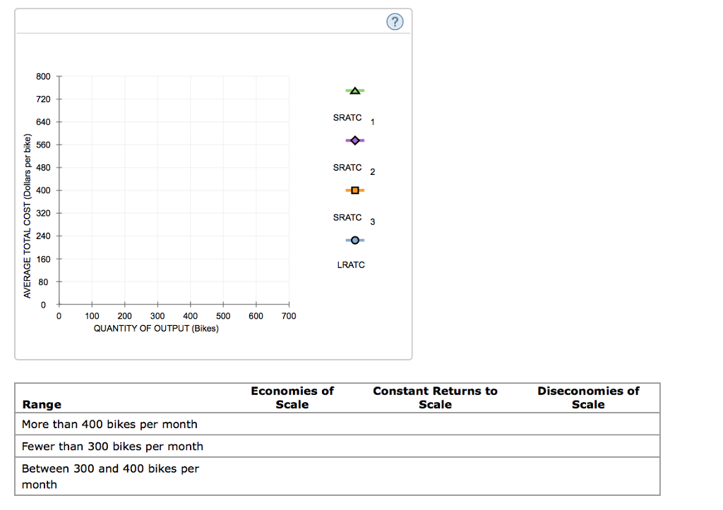 Solved 1. $______ 2. one factory, two factories or three | Chegg.com