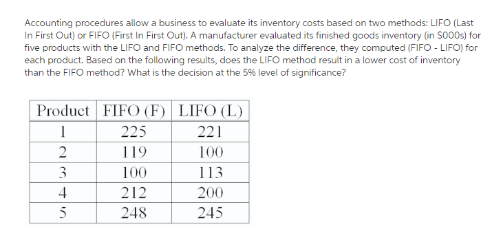 Solved Accounting procedures allow a business to evaluate | Chegg.com