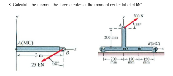 Solved Calculate the moment the force creates at the moment | Chegg.com
