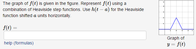 Solved The graph of f(t) is given in the figure. Represent | Chegg.com
