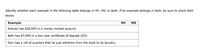Solved Identify whether each example in the following table | Chegg.com Solved Identify whether each example in the following table | Chegg.com