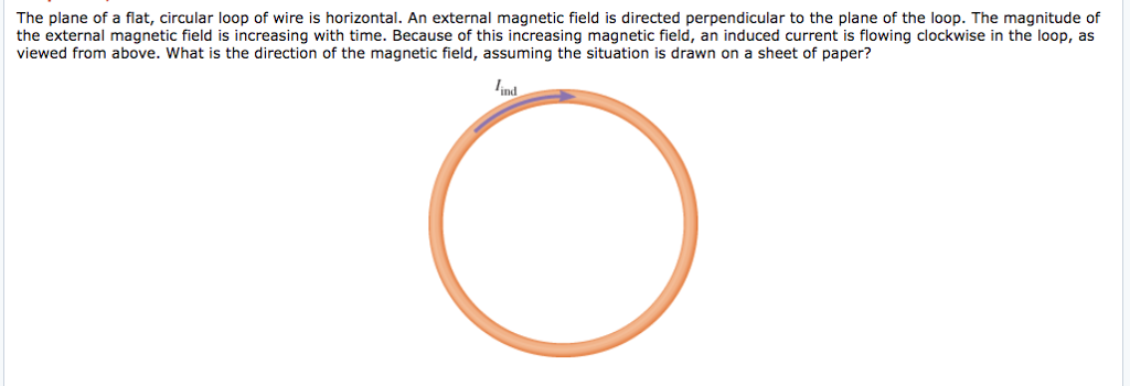 Solved The plane of a flat, circular loop of wire is | Chegg.com