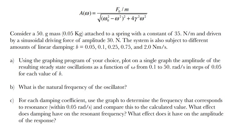 Solved Consider a 50. g mass (0.05 Kg) attached to a spring | Chegg.com
