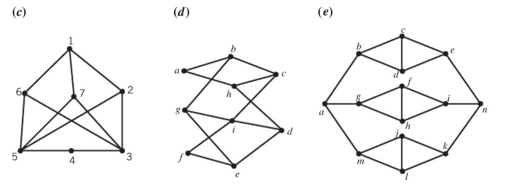 Solved In each of the following graphs, prove that no | Chegg.com