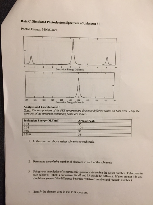 Solved Data C. Simulated Photoelectron Spectrum of Unknown | Chegg.com