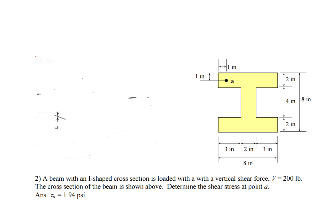 Solved A beam with an I-shaped cross section is loaded | Chegg.com