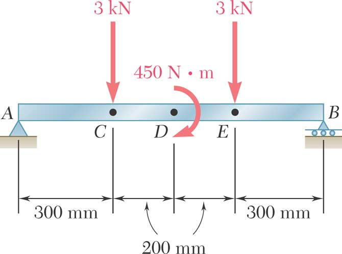 Solved Draw the shear and bending-moment diagrams for the | Chegg.com