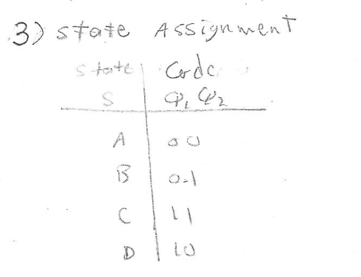 Solved Problem 1 Design A Synchronous Sequential Circuit 5289