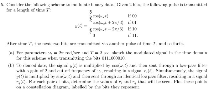 Consider the following scheme to modulate binary | Chegg.com
