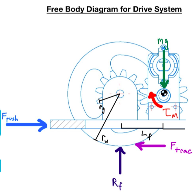 Solved The following is an FBD of a drive system consisting | Chegg.com