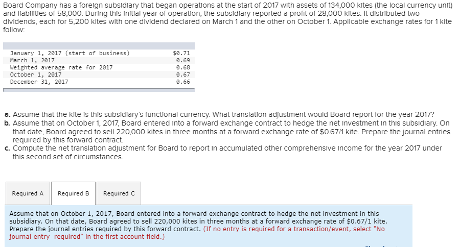 Solved Board Company has a foreign subsidiary that began | Chegg.com