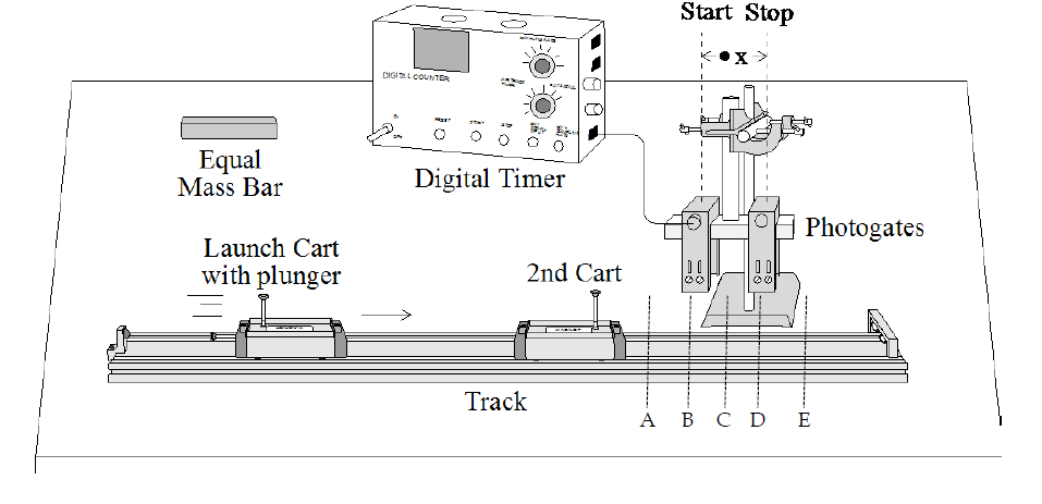 Solved Referring to the figure above with positions A – E | Chegg.com
