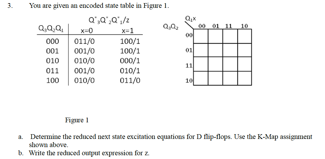 Solved You are the given an encoded state table in Figure 1. | Chegg.com