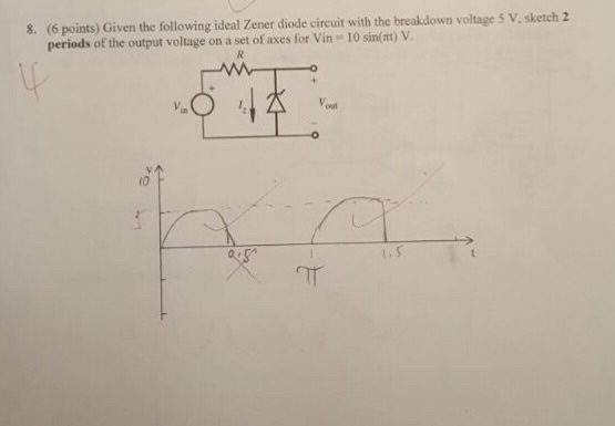 Solved Mechatronics,given ideal zener diode circuit sketch | Chegg.com