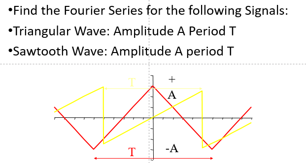 Solved Find the Fourier Series for the following Signals: | Chegg.com