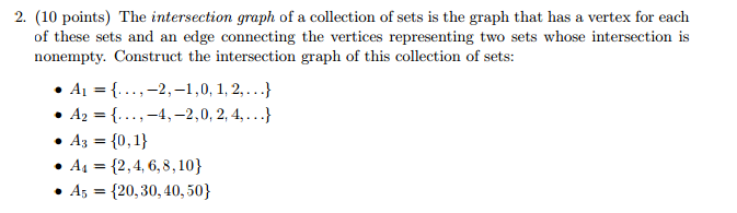 Solved The Intersection Graph Of A Collection Of Sets Is The