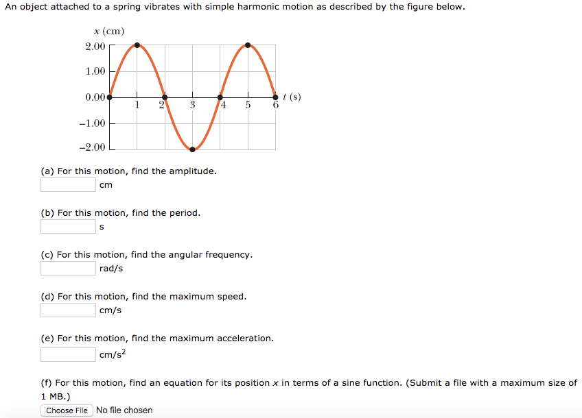 Solved An object attached to a spring vibrates with simple | Chegg.com