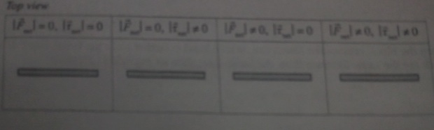 Physics torque vs force combos? A uniform rigid rod | Chegg.com