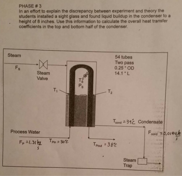 In an effort to explain the discrepancy between | Chegg.com