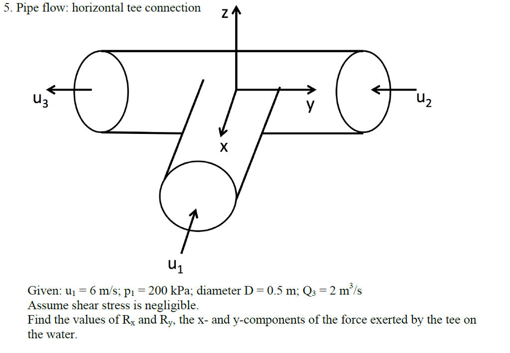 Solved Pipe flow: horizontal tee connection Given: u_1 = 6 | Chegg.com