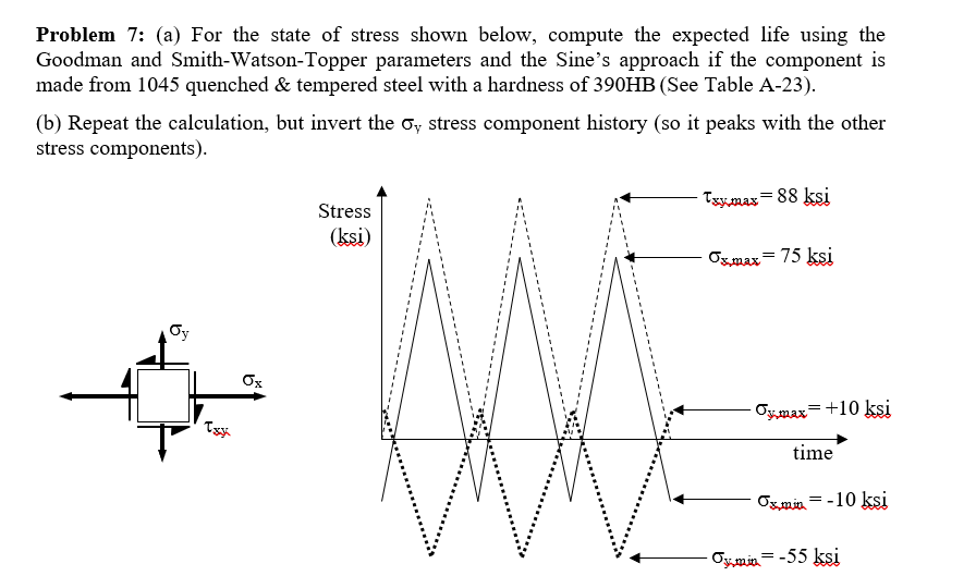 Problem 7: (a) For the state of stress shown below, | Chegg.com