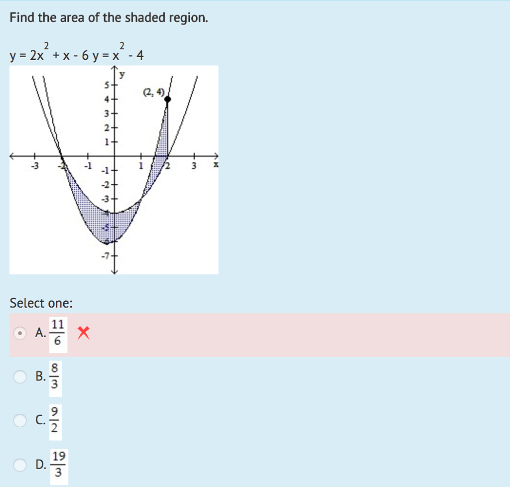 Solved Find the area of the shaded region. y = 2x^2 + x - | Chegg.com
