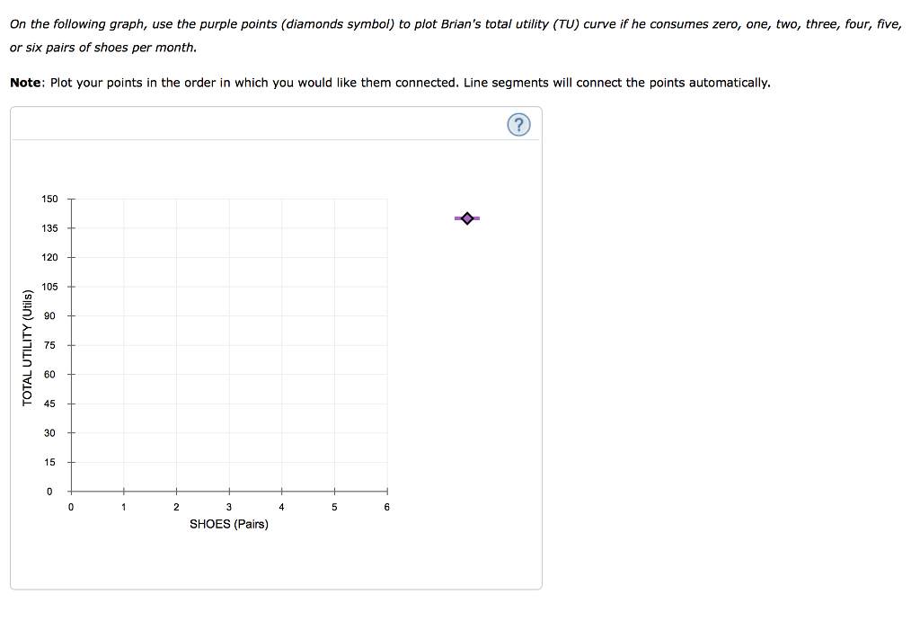 Solved Attempts: Average: 2. Total and marginal utility | Chegg.com
