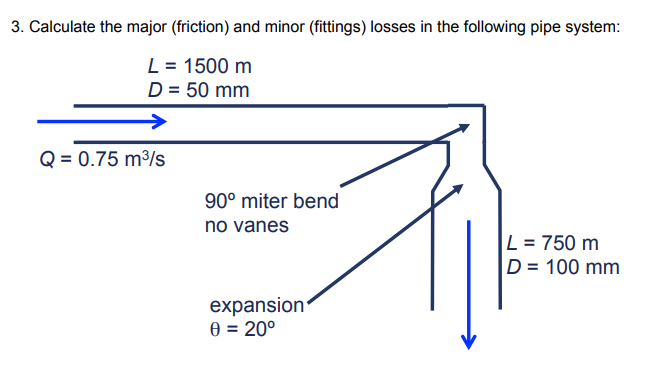 Solved 3. Calculate the major (friction) and minor | Chegg.com