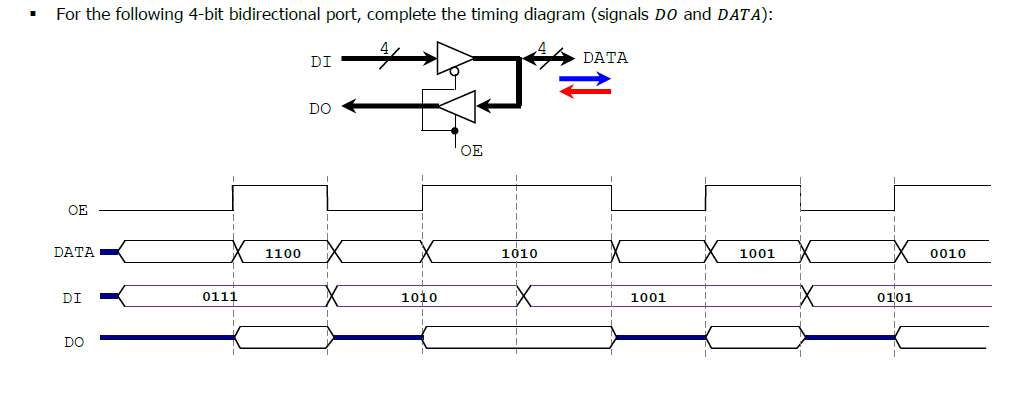Solved For the following 4-bit bidirectional port, complete | Chegg.com