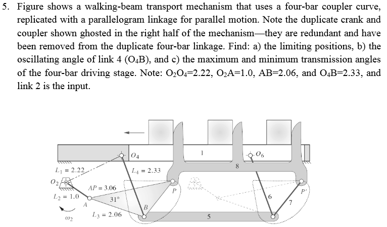 Figure shows a walking-beam transport mechanism that | Chegg.com