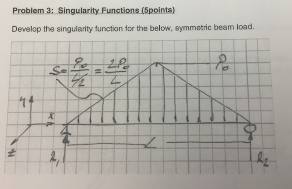 Solved Problem 3: Singularity Functions (5points) Develop | Chegg.com