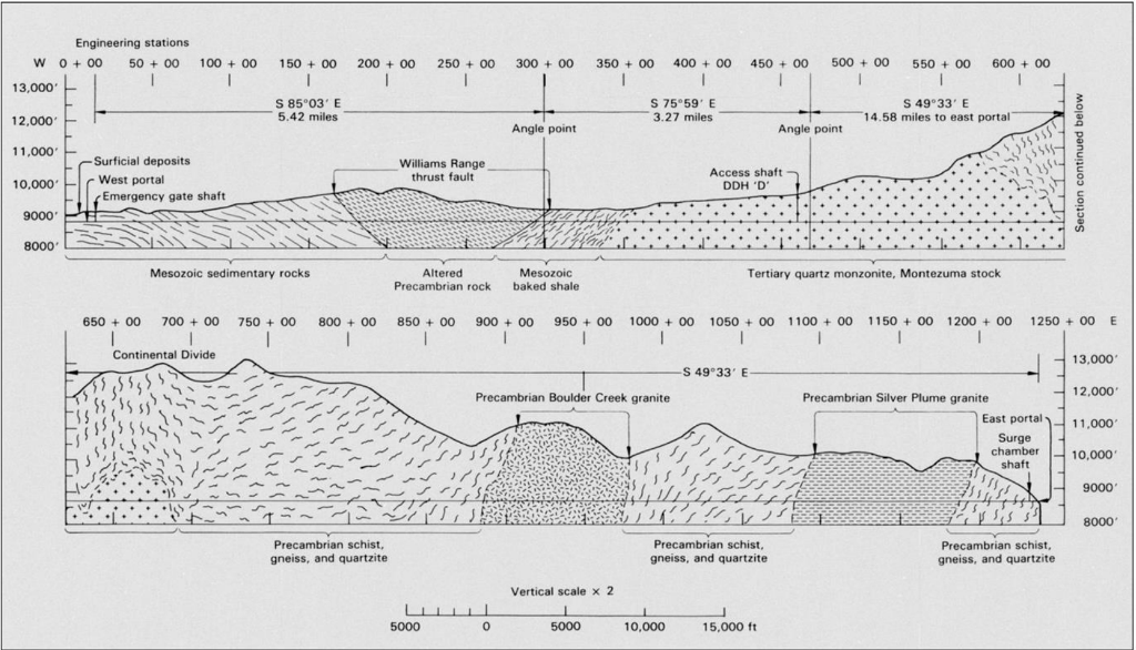 Solved A tunnel is going to be constructed at the given | Chegg.com