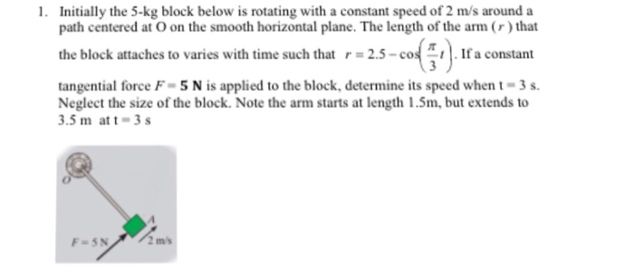 Solved Initially the 5-kg block below is rotating with a | Chegg.com