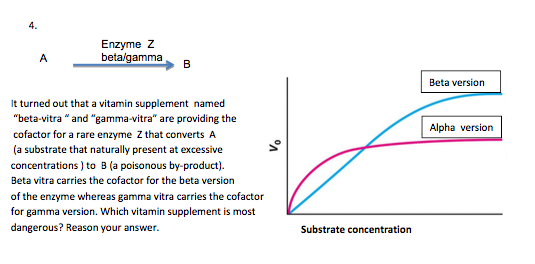 Solved It turned out that a vitamin supplement named | Chegg.com