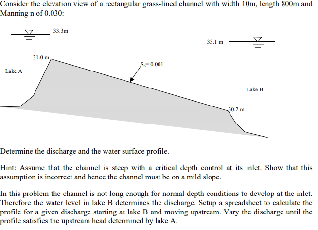 Solved Consider the elevation view of a rectangular | Chegg.com