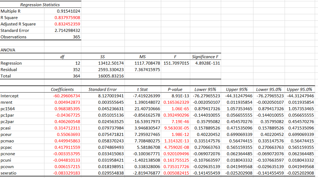 Solved Using the data in the worksheet entitled "Auckland" | Chegg.com