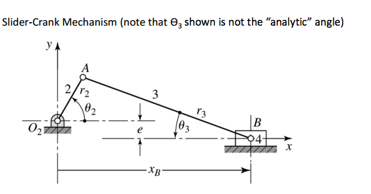 a) Identify the Kutzbach parameters and predict the | Chegg.com