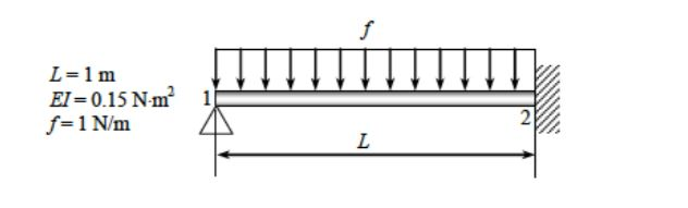 Solved Create a MATLAB program to solve the following | Chegg.com