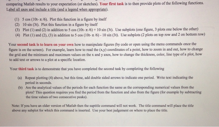 Solved Comparing Matlab results to your expectation (or | Chegg.com